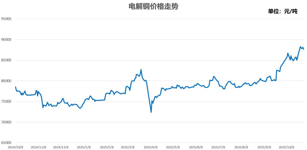 新浪财经行情图标