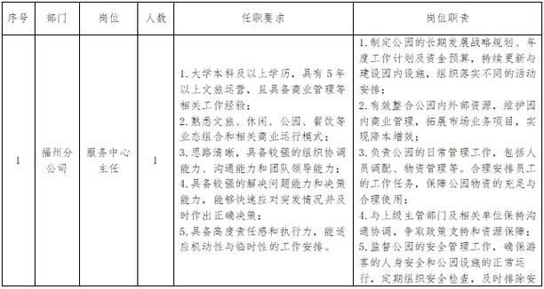 福州水务集团招聘45人