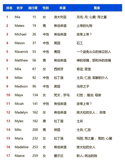 yvette名字给老外印象图标