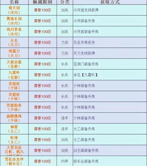 烟雨江湖最新武功秘籍大全截图