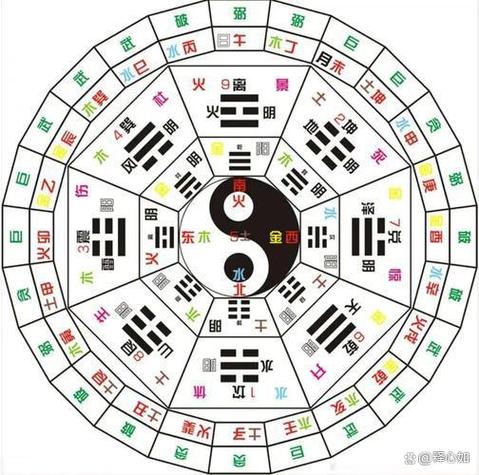 精易玄学图标