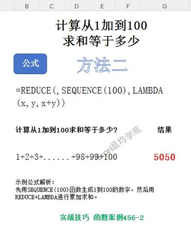 一加到一百的公式图标