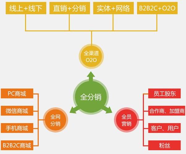 渠道分销是什么意思图标