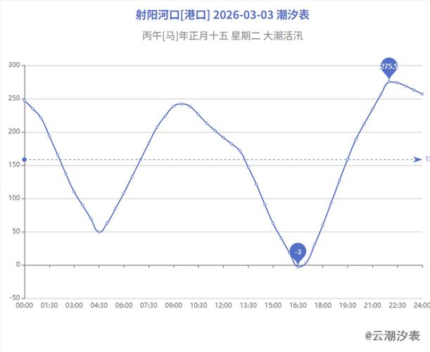 射阳潮汐表2026最新表图标