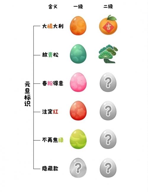 QQ互动标识新年截图