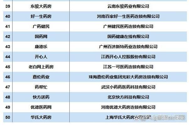 中国最正规的网上药店