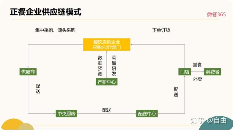 云供应链系统餐饮系统入口截图