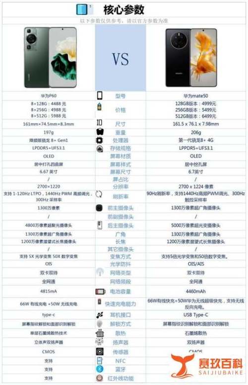 华为手机分类图标