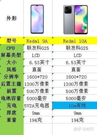 红米手机哪款最值图标