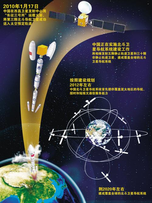 北斗卫星定位系统图标