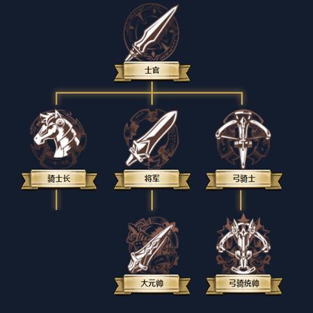 梦幻模拟战格尼尔转职截图