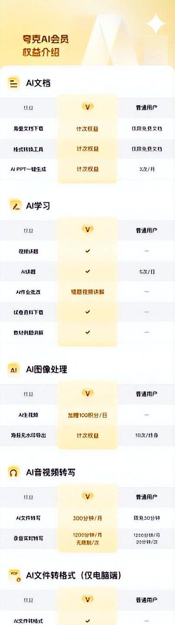 夸克会员账号图标