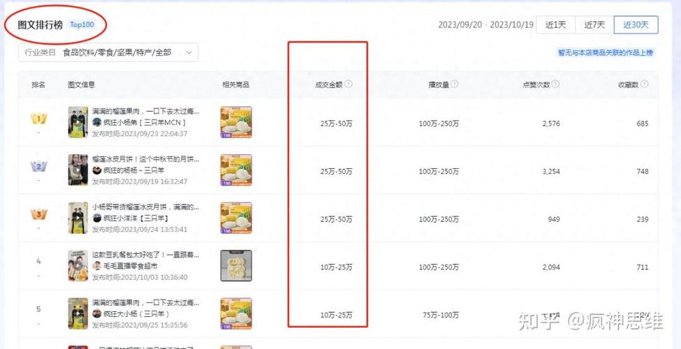 抖音带货能赚钱吗图标