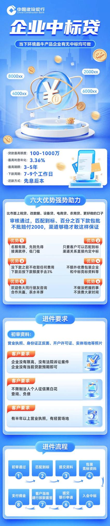 100个贷款视频图标