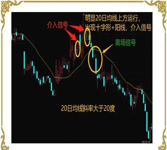 均线是什么意思截图