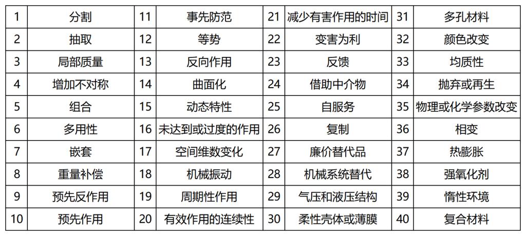 triz理论的40个原理