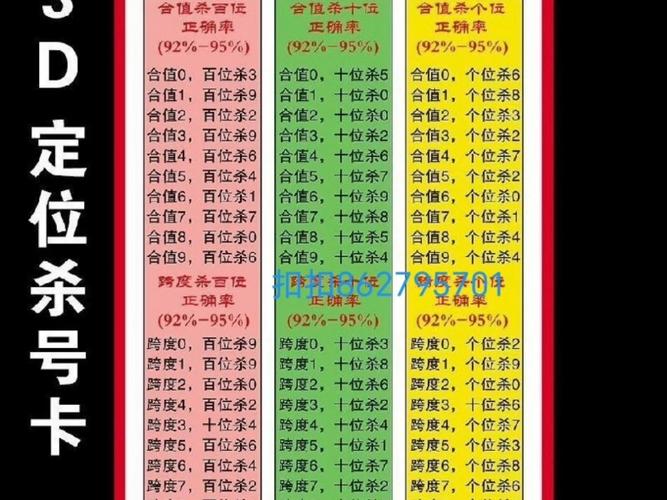3d杀码杀号专家图标