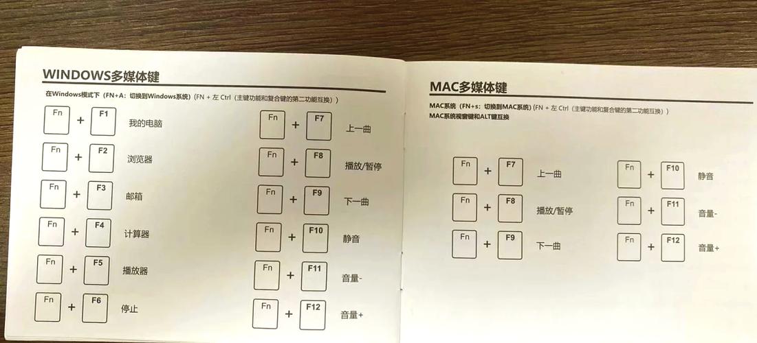 rk是什么键盘图标