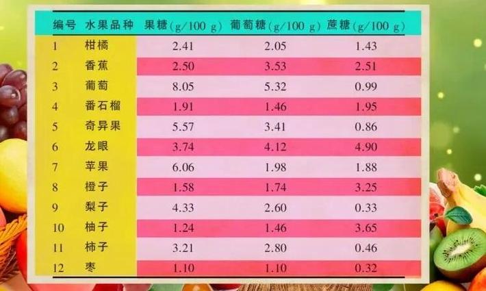 含糖量高的水果排名图标