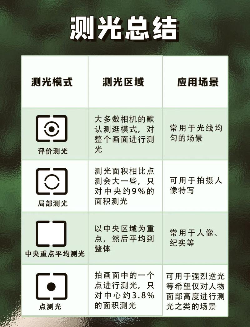 x9sp感光怎么校准图标