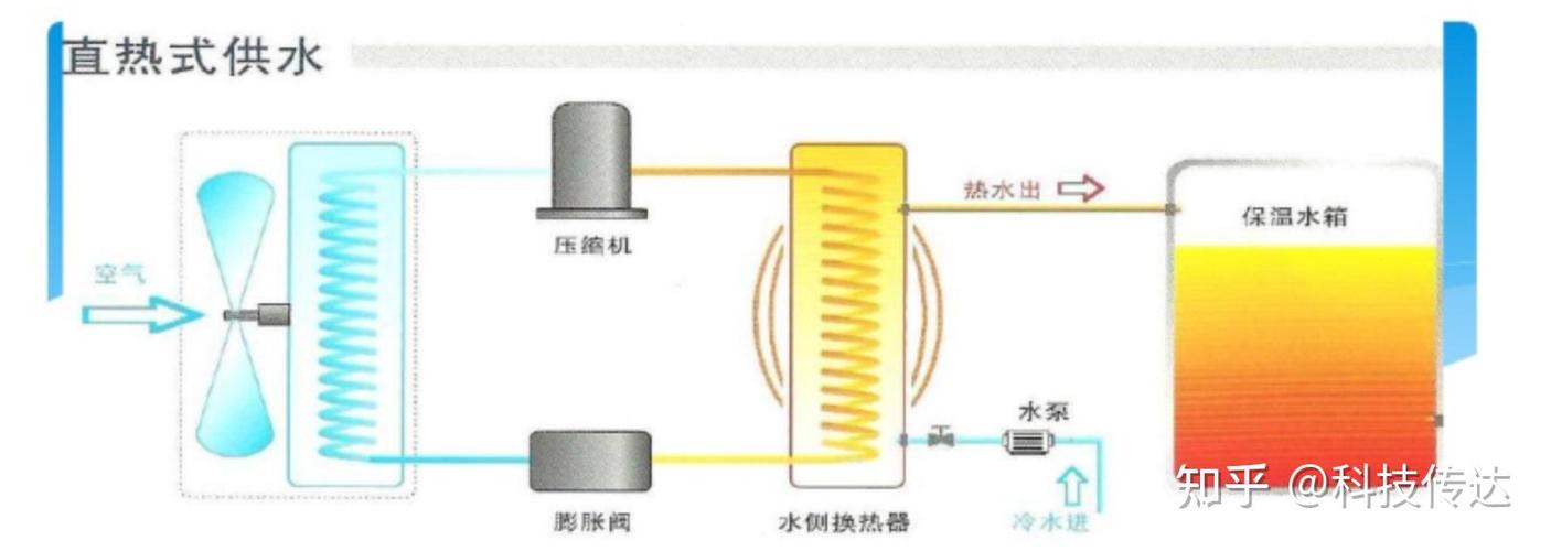 空气能工作原理是什么图标