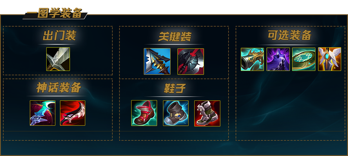 无限火力ez出装图标