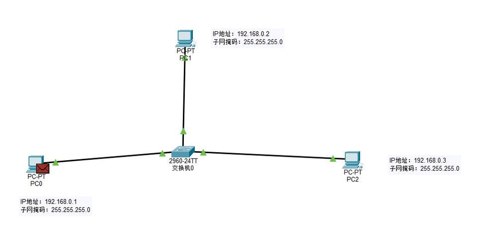 以太网交换机连接方法图标