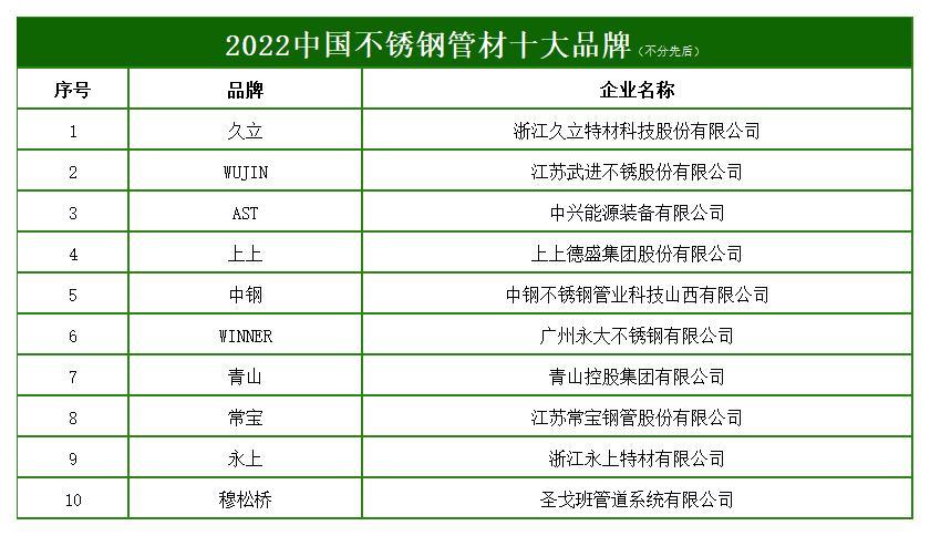 不锈钢品牌十大排名图标