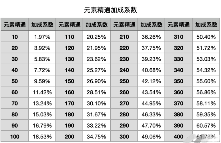 原神元素精通1000难堆吗图标