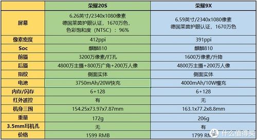 荣耀9x手机尺寸大小截图
