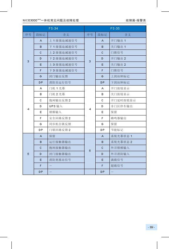 默纳克小键盘怎么清故障