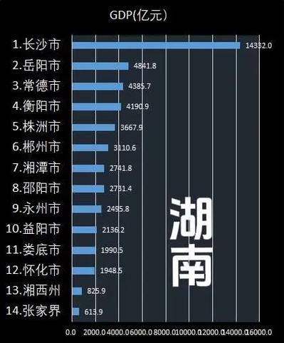 湖南14个市一览表图标