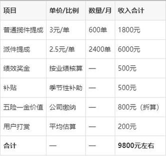 快递揽件员揽一个件挣多少钱图标