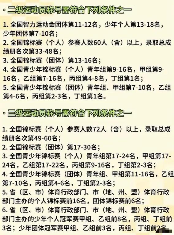 国际象棋等级赛有用吗图标