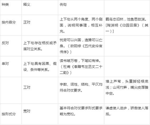 对偶变换是什么意思图标