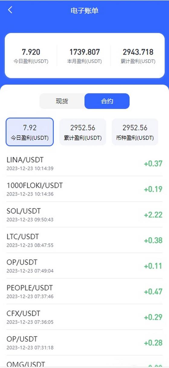 BTC合约一张是多少图标