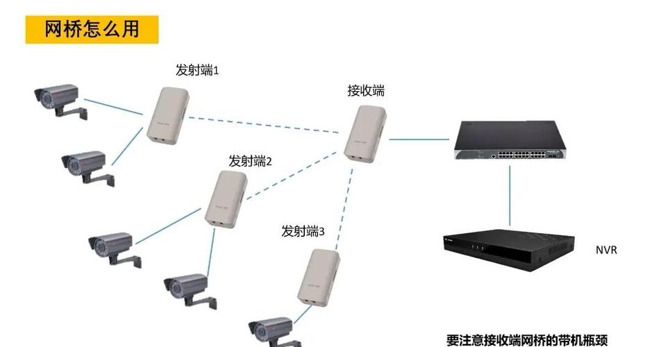 无线网桥配对连接步骤图标