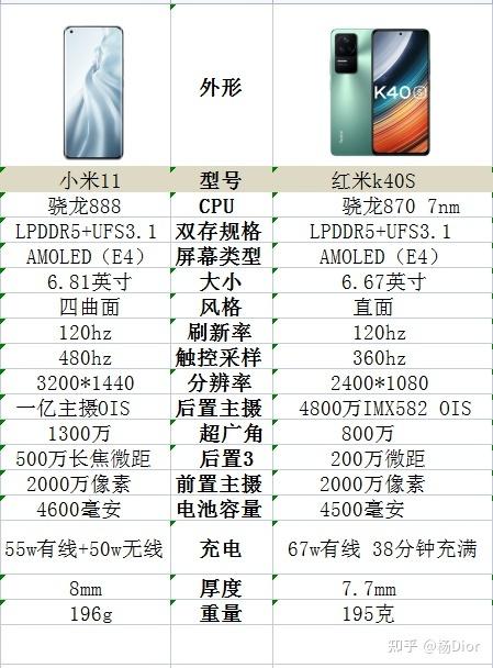 小米k40和k40s有什么区别图标