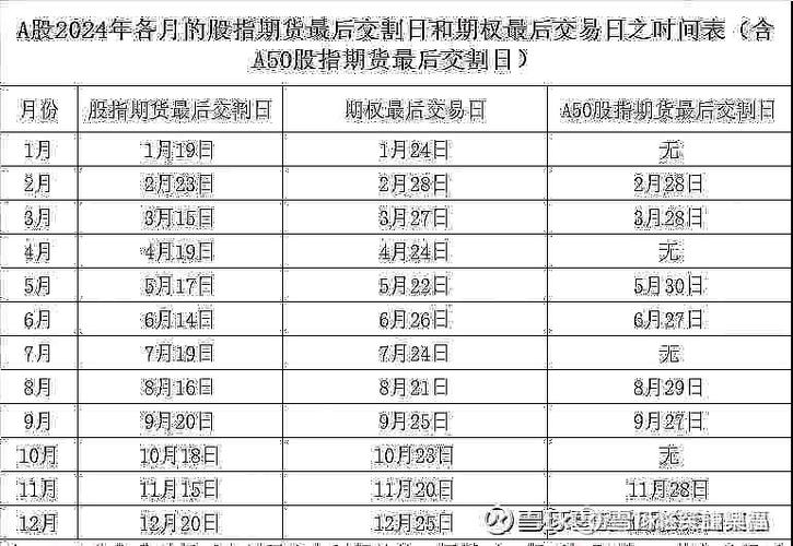 期货合约交割月份是什么意思图标