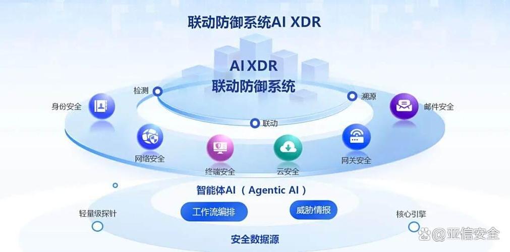 十大网络安全产品截图