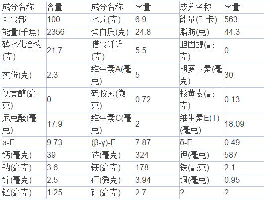100g花生热量图标