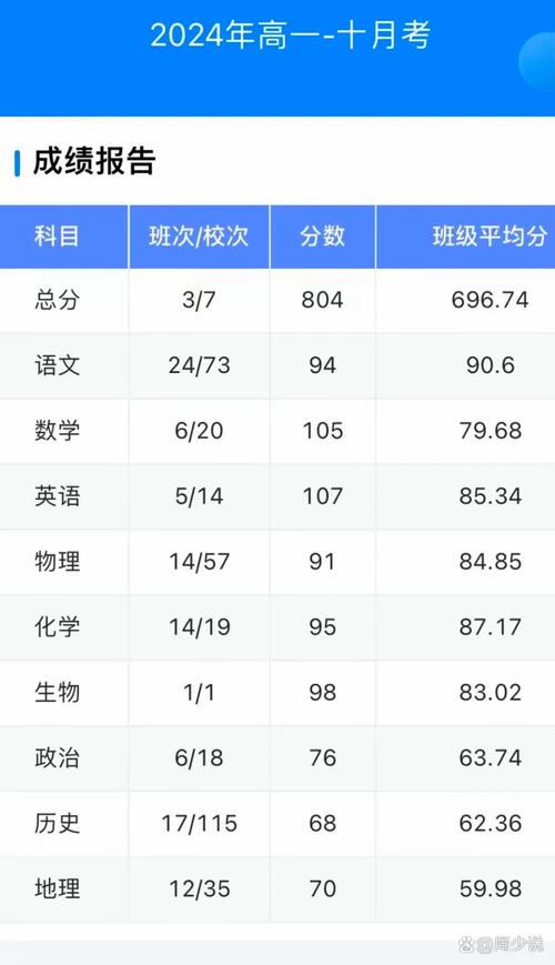 好分数学生成绩查询攻略图标