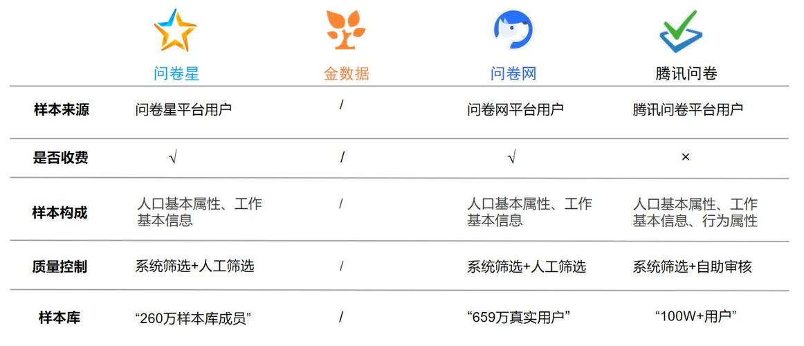 问卷星答案破解工具