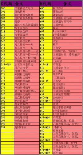 西门子数控编程代码图标