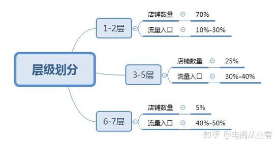 淘宝店铺权重图标