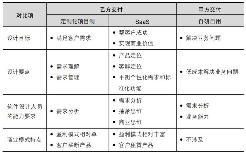银行是b端还是c端图标