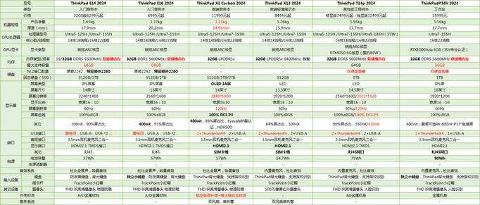 笔记本电脑怎么看品牌型号图标