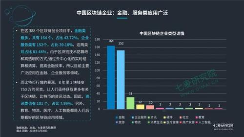 软银投资的区块链项目有哪些截图