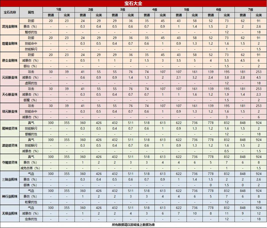 再生宝石什么属性最好图标
