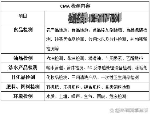 做一次食品检测多少钱